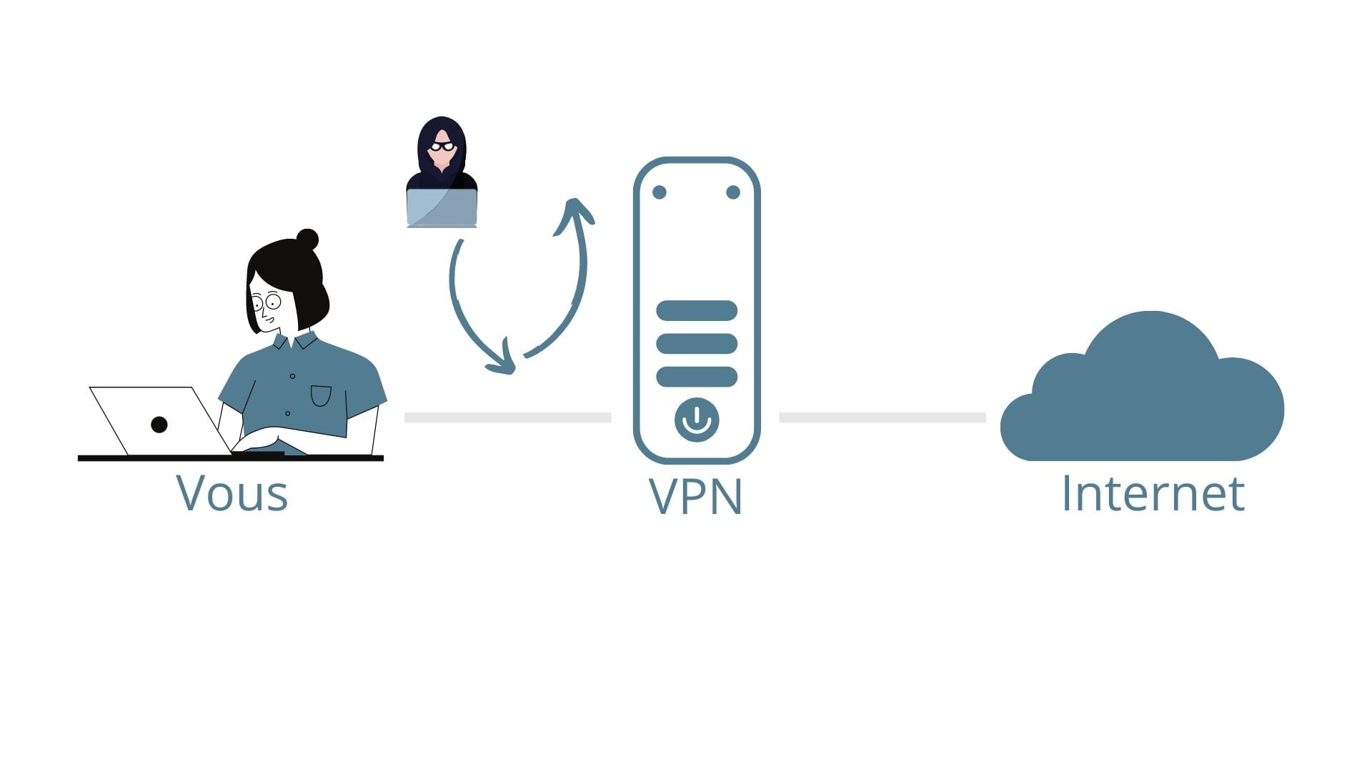 Accès internet et fibre - LOXYS - Solutions Informatiques