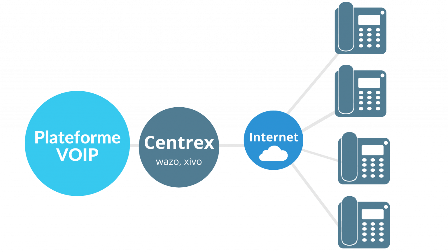 Téléphonie fixe et mobile - LOXYS - Solutions Informatiques
